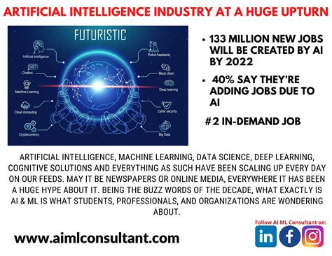 Aiml Consultant Artificial Intelligence Industry At A Facebook