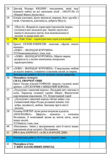 Календарно тематичне планування уроків зарубіжної літератури для 5 класу НУШ КТП Зарубіжна