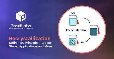 Ice Recrystallization Definition At Sandra Raines Blog