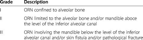 Classification Of Orn By Notani Et Al 14 Download Table