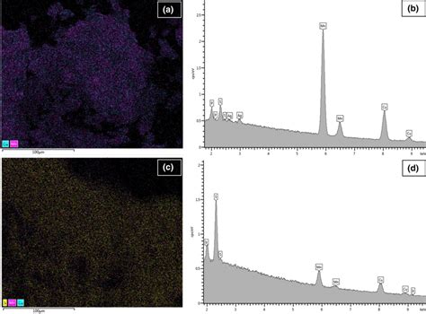 Semeds Elemental Mapping And Map Sum Spectra Of The A B Fresh