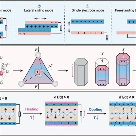 The Classification And Working Principles Of Ngs A Four Fundamental Download Scientific