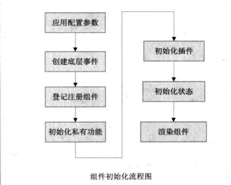 Extjs4 源码解析(一)带项目分析 Csdn博客 Extjs4 源码解析(一)带项目分析 Csdn博客