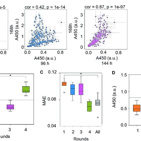 Determination Of Experimental Approaches For Data Collection A
