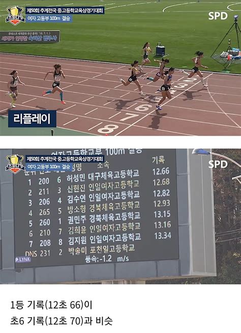 한국 단거리 육상 꿈나무 등장