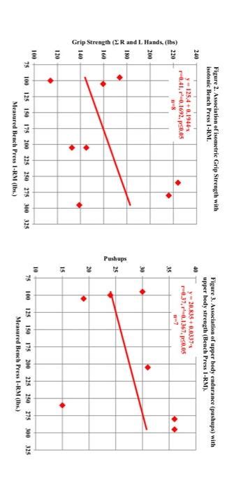 Solved Using Statistics Provided R And R2 Briefly Discuss