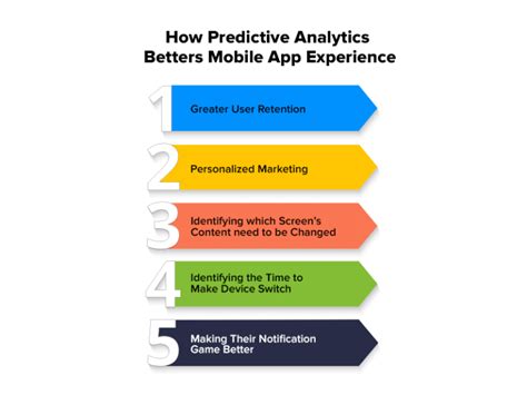 A Comprehensive 10 Minute Guide On Using Predictive Analytics For