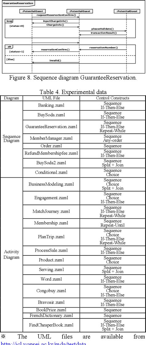 Figure 8 From Describing Semantic Web Services From Uml To Owl S