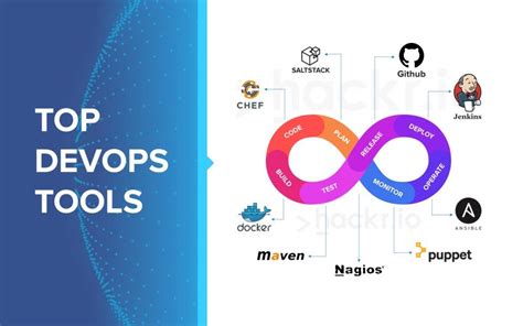 What Is DevOps Why Should Businesses Adopt It