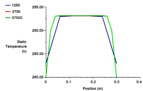 Mesh Element Convergence Download Scientific Diagram