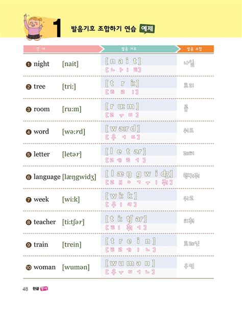 영어 파닉스 발음기호 따라하기 필요한 이유 네이버 포스트