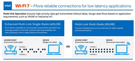 Wi Fi 7 คืออะไร ทำอะไรได้บ้าง และดีกว่า เร็วกว่า Wi Fi 6 แค่ไหน