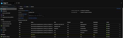 Datafactory Add Link For Azure Sql Managed Instance Fail Microsoft Qanda