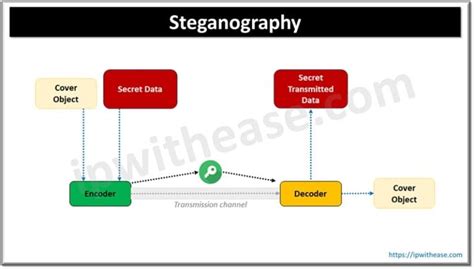8 Cryptography Techniques Everything You Need To Know Ip With Ease