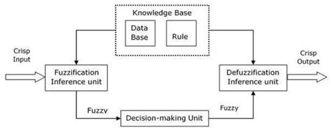 Electronics Free Full Text An Energy Efficient Enhanced Dual Fuzzy Logic Routing Protocol