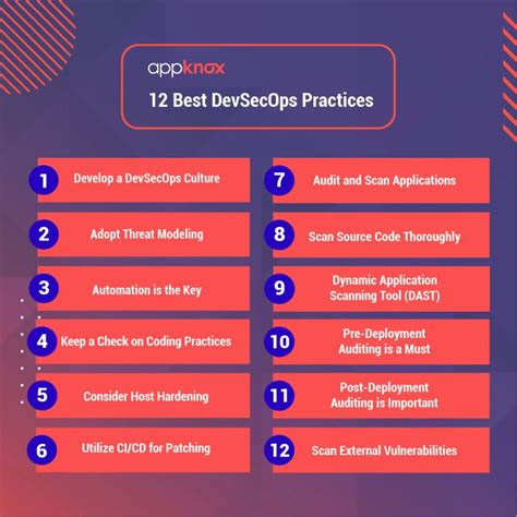 Praveen Singh On Linkedin Technology Learning Ciso Cio Cloud Cloudsecurity Cybersecurity…