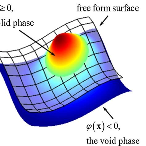 Realization Of The Material Interpolation Procedure Download