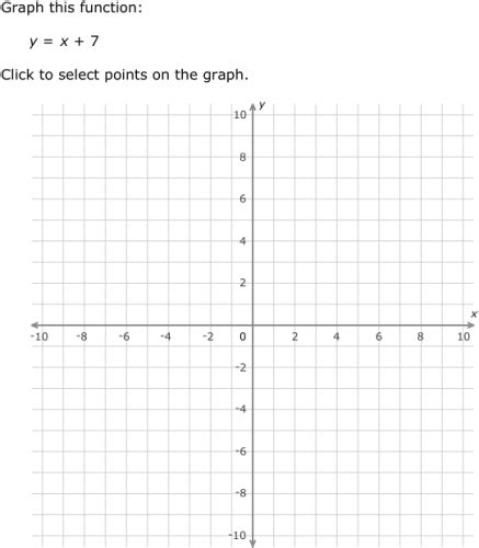 Ixl Graph A Two Variable Equation 1st Year Maths Practice