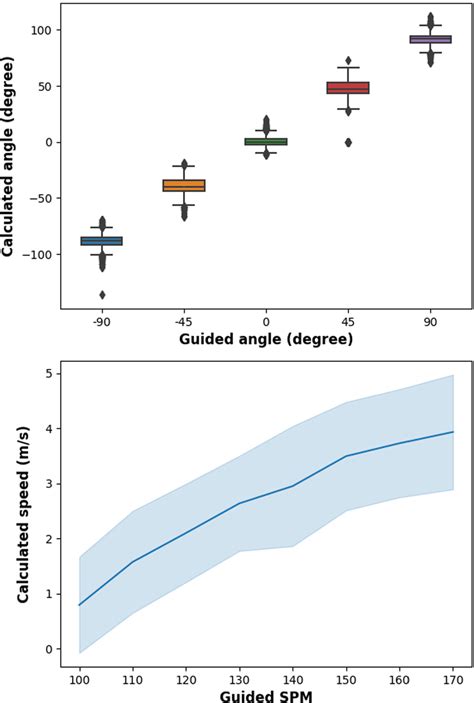 algorithm validity test result top angle accuracy test result