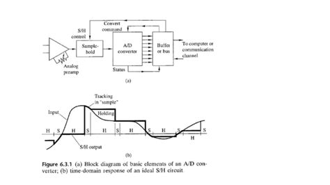 Lecture 6 Sampling And Reconstruction Of Signals Pptx Technology And Computing