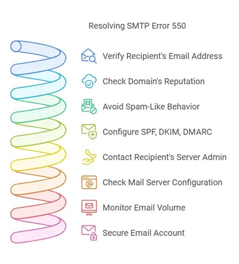 What Is Smtp Error 550 And How To Solve It