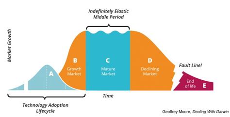 Lean Pmo Explore Vs Exploit Barry Oreilly