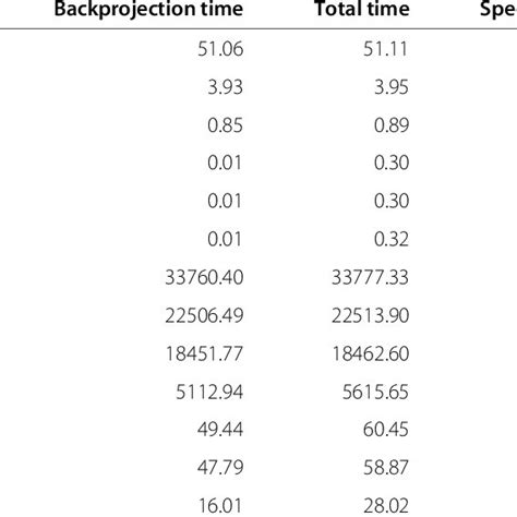 Performance Of Different Implementations In Seconds Download Table