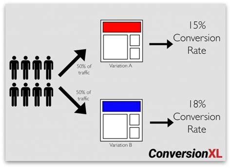 The A B Testing Framework So Good It Got A Codename Sumo