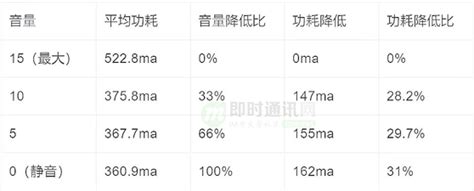 抖音技术分享：抖音android端手机功耗问题的全面分析和详细优化实践 即时通讯开发 segmentfault 思否