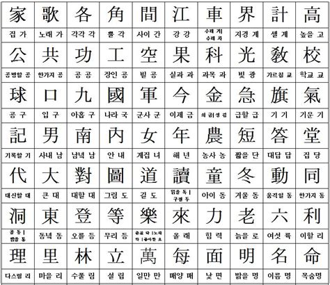 한국어문회 준 6급 한자표 한자 쓰기 훈음 쓰기 연습 자료 네이버 블로그