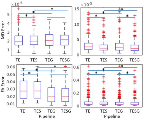 Compensation Of Gradient Field Nonlinearity And Signal Drift In