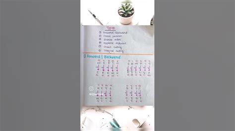 Coding Decodingmotivationalvideo Youtube