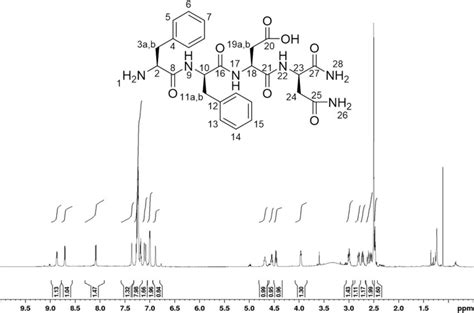 Proton Nmr Spectrum Of The Synthetic Peptide Amide Ffdn Nh2 Dmso D6 Download Scientific Proton Nmr Spectrum Of The Synthetic Peptide Amide Ffdn Nh2 Dmso D6 Download Scientific