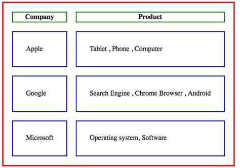 Adjust Cell Padding And Border Spacing HTML 5