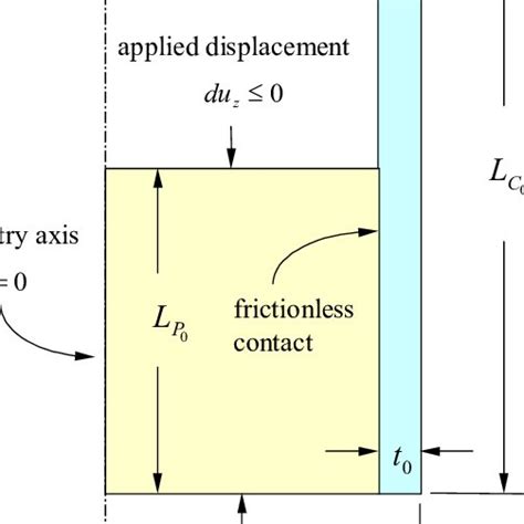 Geometry And Boundary Conditions For The Finite Element Simulation Of Download Scientific