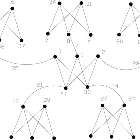 Pdf Graceful Labeling For Complete Bipartite Graphs