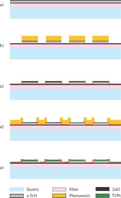 Figure 1 From An Amorphous Silicon Photodiode Array For Glass Based Optical Mems Application