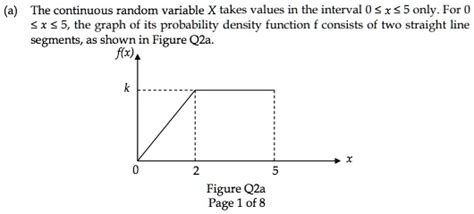 The Continuous Randomn Variable X Takes Values In The Interval 0 X 5