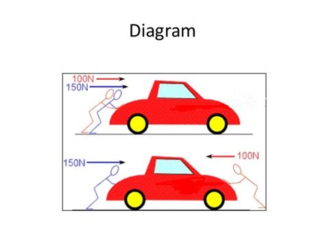 Newtons Second Law Diagram