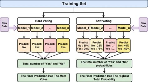 Mini Batch Gradient Descent A Comprehensive Guide🌟🚀 By Lomash Bhuva Medium