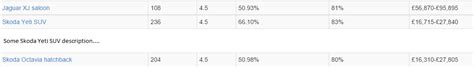 Javascript Angularjs On Click Display Some Information Between Rows