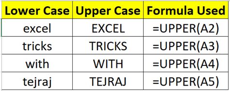 converting text from lowercase to uppercase in excel