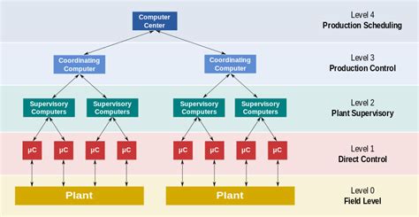 Scada Concept Plc Engineers Community