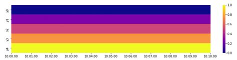 Python Matplotlib Time Based Heatmap Stack Overflow