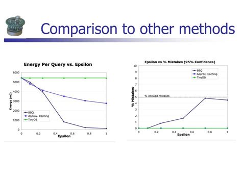 Ppt Model Driven Data Acquisition In Sensor Networks Powerpoint