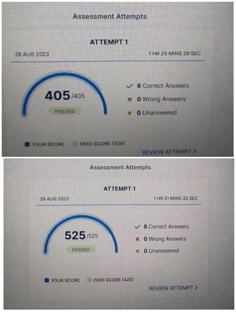 Ramya Potikalapudi On Linkedin Day15 30daysofcodechallenge Nxtwaveccbp Ccbpian