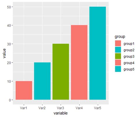 R Ggplot2 Error Insufficient Values Manual Scale FINNSTATS
