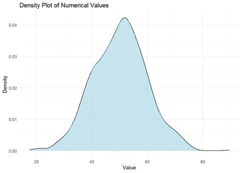 5 Exploratory Data Analysis R For Data Analytics