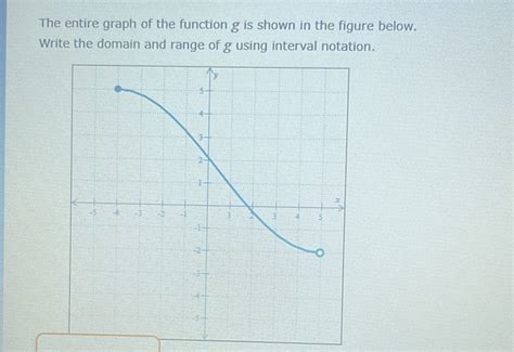 The Entire Graph Of The Function G Is Shown In The Figure Below Write The Domain And Range Of G