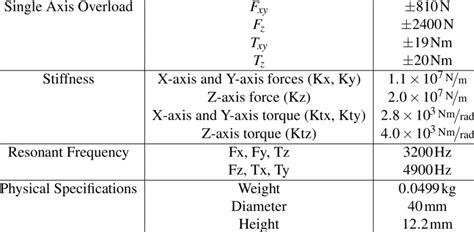 5 6 Axis Ati Force Torque Sensor Specification Download Scientific